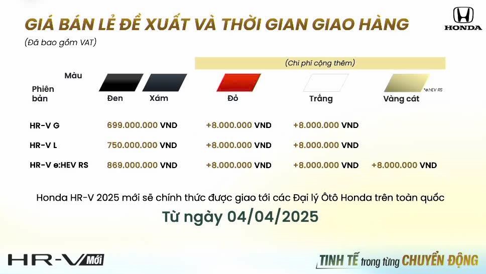 Giá xe Honda HRV 2025 | Honda Ôtô Cộng Hòa | Đại lý chính hãng Honda ...